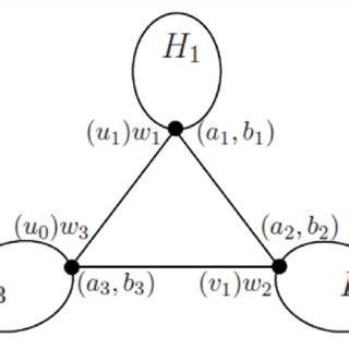 A The Network G B The Network G Download Scientific Diagram