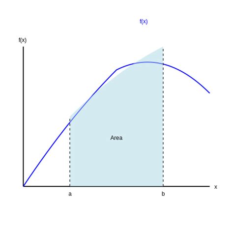 Calculus Integrals Reference Sheet Tutorials On Electronics Next
