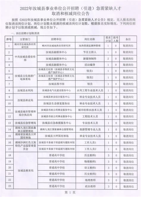 2022年汝城县事业单位公开招聘（引进）急需紧缺人才取消和核减岗位公告湖南人事招考网