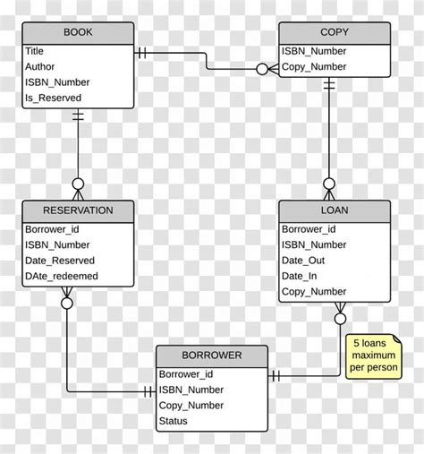 Wiring Diagram Entityrelationship Model Schematic Area Design Area Database Template