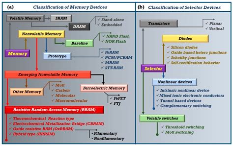 Electronics Free Full Text Challenges And Applications Of Emerging