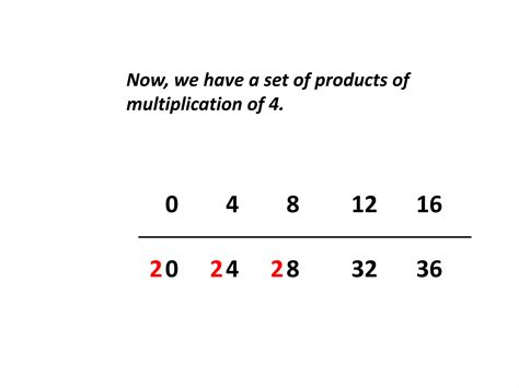 Multiplication Of 4 Repeating Addition Method Ppt