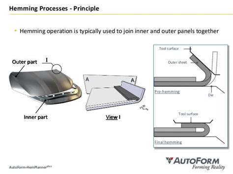 Autoform Hemplanner Plus R7 In Hemming Simulation