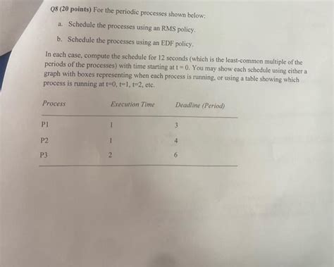 Solved Q8 20 Points For The Periodic Processes Shown