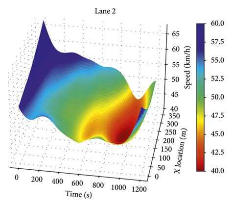 Visualization Of Traffic Spatiotemporal Evolution Download Scientific Diagram