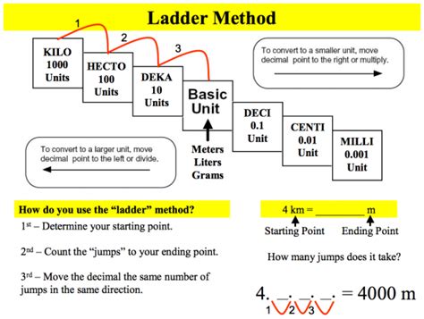 Metric System Mr Gibbs Science