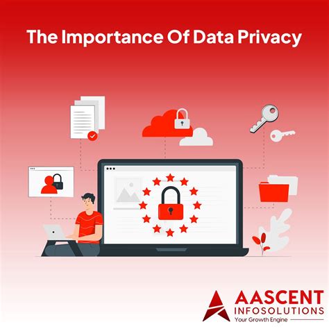 Aascent Infosolutions On Linkedin Dataprivacy Cybersecurity Ascentinfosolutions