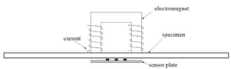 Sketch Of The Measurement Download Scientific Diagram