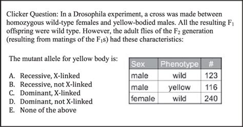 Genetics Question From A Case Study On Sex Determination Chromosomal Download Scientific