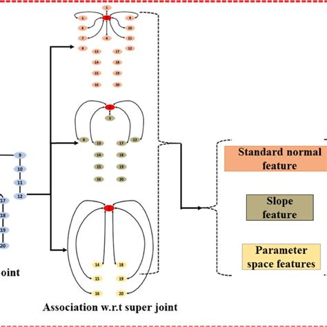 SNSP Evaluation By State Of The Art Approaches Arranged SBU Kinect Download Scientific Diagram
