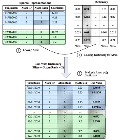 Overview Of Query Execution Download Scientific Diagram