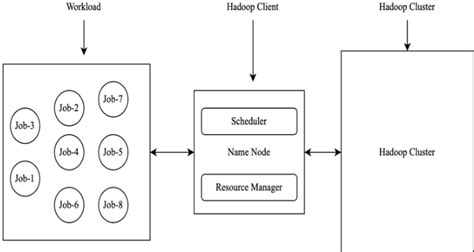 Figure 3 From Turbocharging Hadoop Fair Scheduler Using Dynamic Job