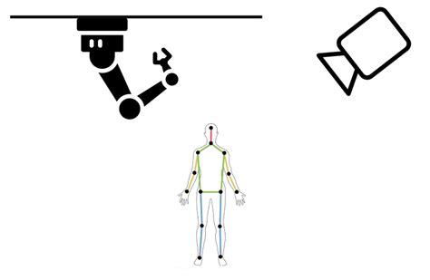 Github Samuelesandriniskeletontrajectory Thesis Project About