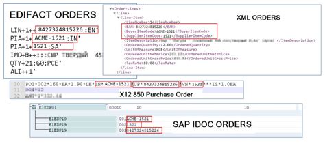 Material Determination For Edi X12 Edifact Sap Idoc Orders
