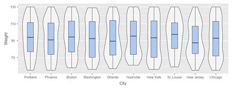 Data Visualization And Descriptive Statistics Using Jamovi Statistics