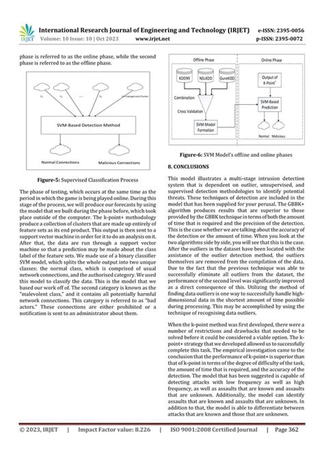 A Phased Approach To Intrusion Detection In Network Pdf