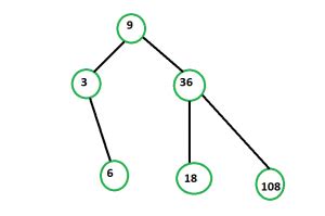 Make Binary Search Tree GeeksforGeeks