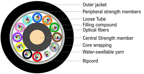 Universal Multitube Cable 24f Hc Optokon As Technology Leadership