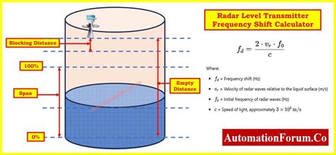 Automationforum On Linkedin Radar Level Transmitter Frequency Shift Calculator Doppler Effect