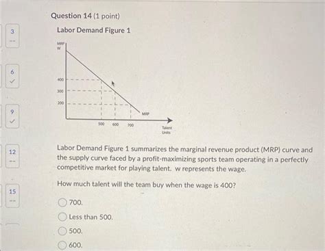 Solved Labor Demand Figure 1 Labor Demand Figure 1 Summa