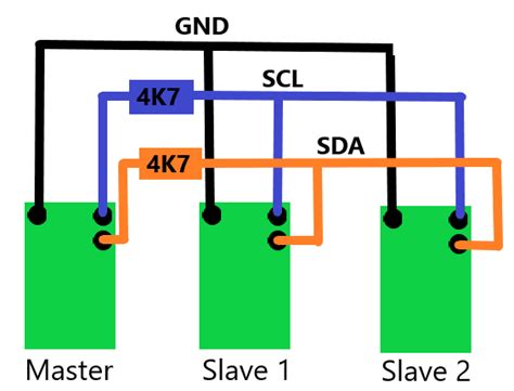 Esp32 I2c Corruption Programming Arduino Forum