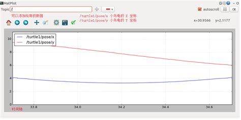 5 3 4 rqt常用插件 rqt plot Autolabor ROS机器人入门课程ROS理论与实践零基础教程