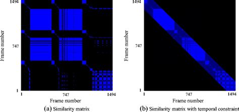 a the similarity matrix b the similarity matrix with temporal