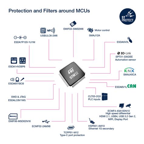 TCPP M Protecting USB Type C Against Damages And Preparing Engineers For New EU Regulations