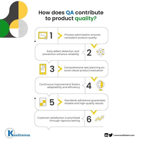 How Qa Affects Product Quality Kualitatem Inc Posted On The Topic Linkedin