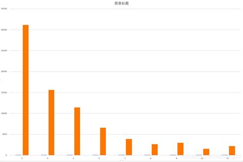 数据分析 数据预处理 数据数量统计和柱状图绘制（excel版处理）excel 统计一列每个词出现多少次 并输出柱状图 Csdn博客