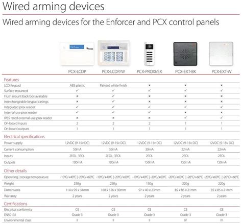 VIAKOM PYRONIX PCX LCDP W LCD klávesnice s RFID čtečkou