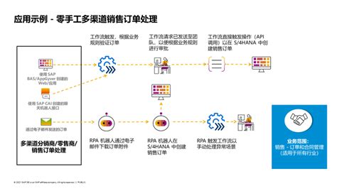 使用sap Process Automation（sap 流程自动化）优化sap S4hana C Sap Community