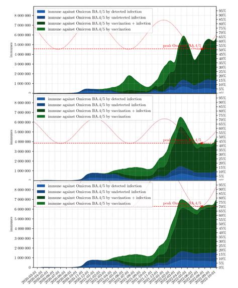 Sars Cov 2 Immunity Level Estimate Peek Behind Scenes Of Computation