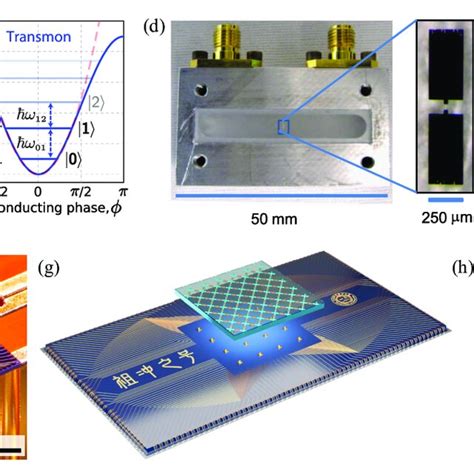 A Schematic Of A Josephson Junction Composed Of Two Superconductors Download Scientific