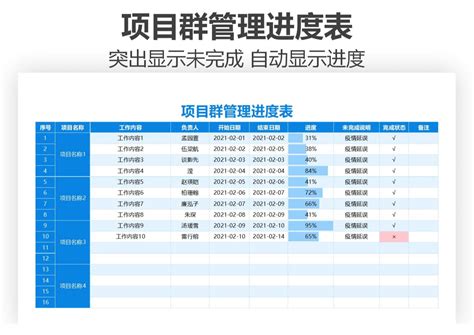 项目进度excel表分享 知乎