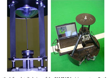 Figure 1 From An Efficient Omnidirectional Vision System For Soccer Robots From Calibration To