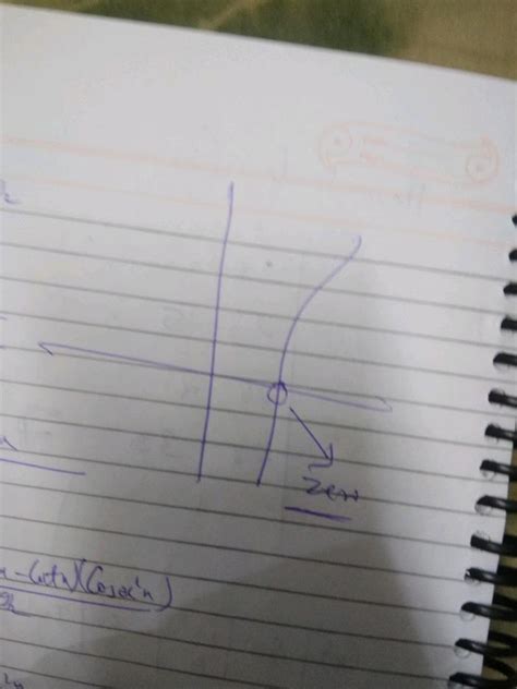 In Given Figure The Graph Of A Polynomial P X Is Shown Calculate The Number Of Zeroes