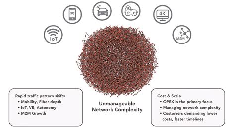 Small Steps Big Rewards Real World Learning In Practical Network