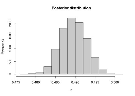 Chapter 5 Markov Chain Monte Carlo Bayesian Inference And Computation