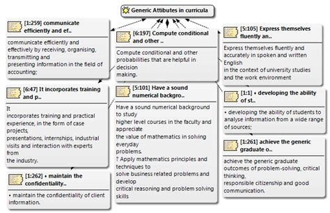 An Example Of Coding Portions Of Content For Analysis Using Atlas Ti Download Scientific