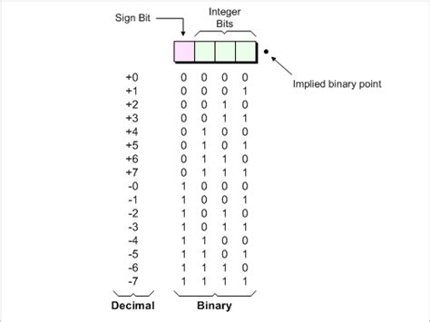 Rounding Algorithms 101 Redux Meetingdiarisation
