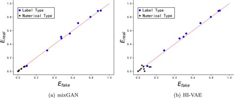 Generated Multi Attribute Matching Distribution Map Of Data And Real Data Download Scientific