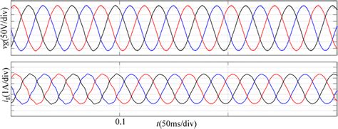 Add Virtual Impedance Control Grid Voltage And Current Waveforms