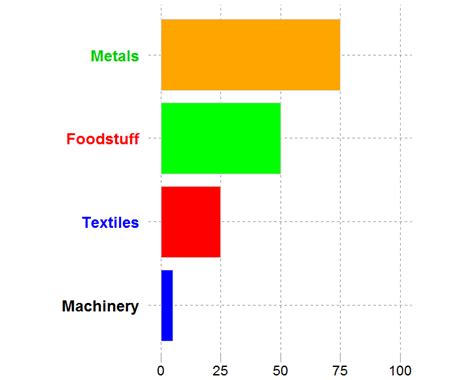 R Matching Axistext Labels To Colors Contained In Data Frame