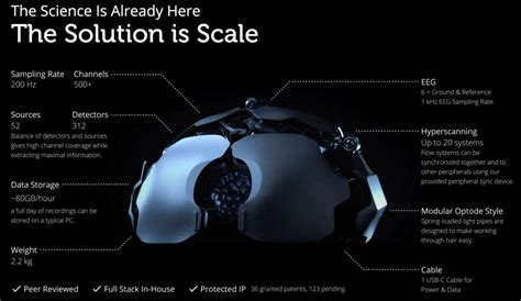 Kernel Brain Computer Interface And General Bci Technology Overview