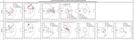 Figure 1 From Multi Agent Statistical Discriminative Sub Trajectory Mining And An Application To