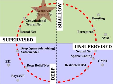 Deep Learning For Nlp An Introduction To Neural Word Embeddings Ppt