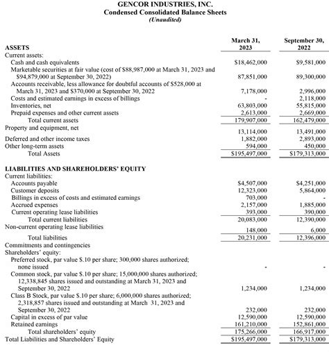 Gencor Releases Second Quarter Fiscal 2023 Results Gencor
