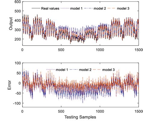 Figure 12 From Antiforgetting Incremental Learning Algorithm For