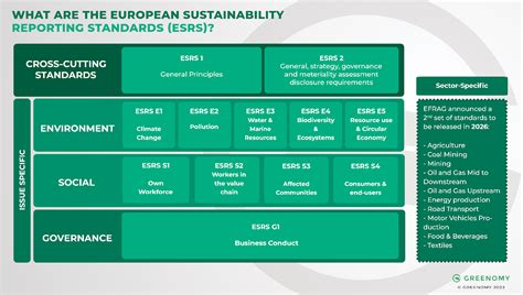 Simplified ESRS For SMEs In The Scope Of CSRD Reporting